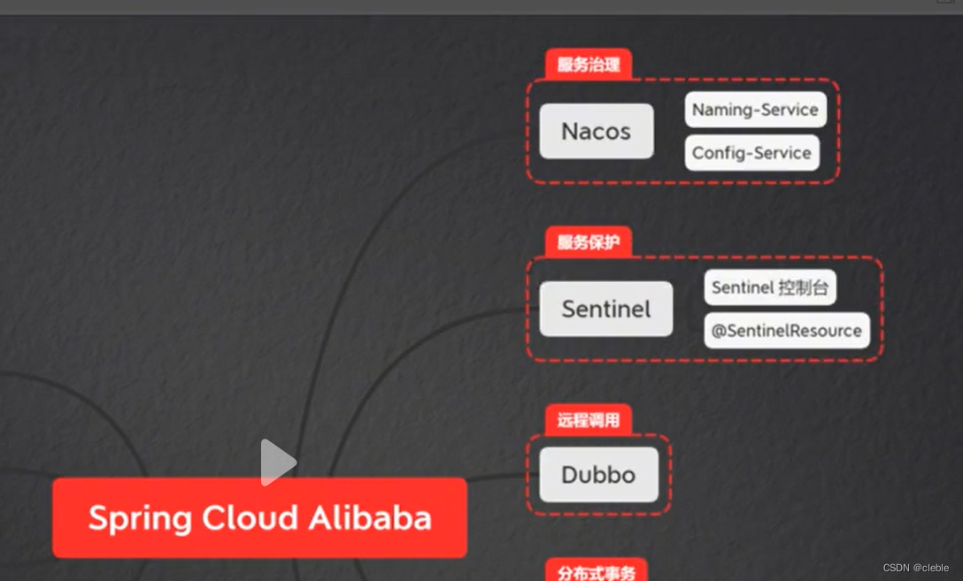 （转）Sring Cloud Alibaba介绍_sorong cloud alibaba-CSDN博客