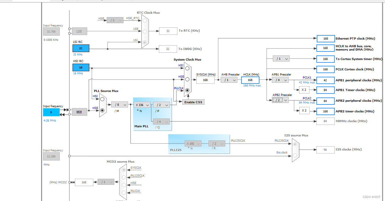 物联网ARM开发-1协议I2C_arm iic配置-CSDN博客