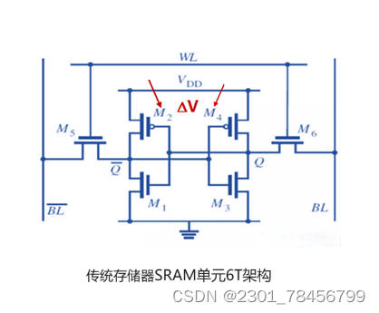 为什么普安信PUF芯片具有稳定性可靠性优势_puf物理不可克隆函数的输入是什么-CSDN博客