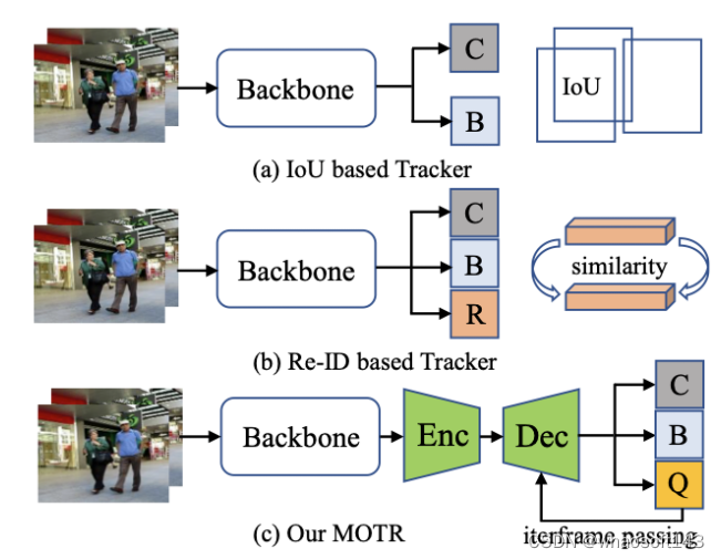 TRansformer19~MOTR_transformer mot-CSDN博客