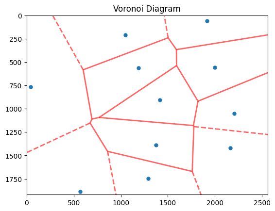 【CV\segmentation】基于Voronoi图的超像素分割及其在 [点标注] 弱监督学习中的应用 || 学习笔记_voronoi-based segmentation-CSDN博客