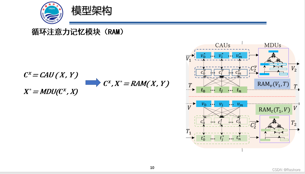 IMRAM: Iterative Matching with Recurrent Attention Memory for Cross-Modal Image-Text Retrieval ...