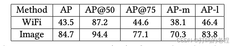 论文研读 —— 9. DensePose From WiFi-CSDN博客