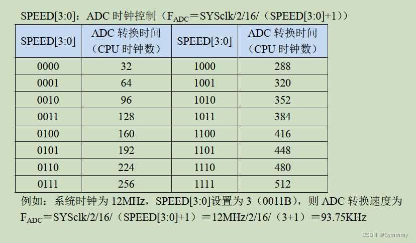 Stc8a系列单片机adc的使用stc8h Adc使用p11 Csdn博客 