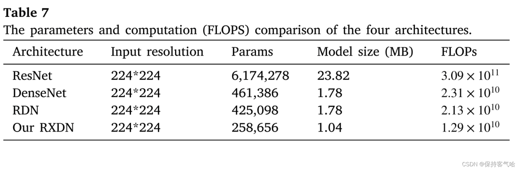 RXDNFuse: A aggregated residual dense network for infrared and visible image fusion_rdnfuse: a ...