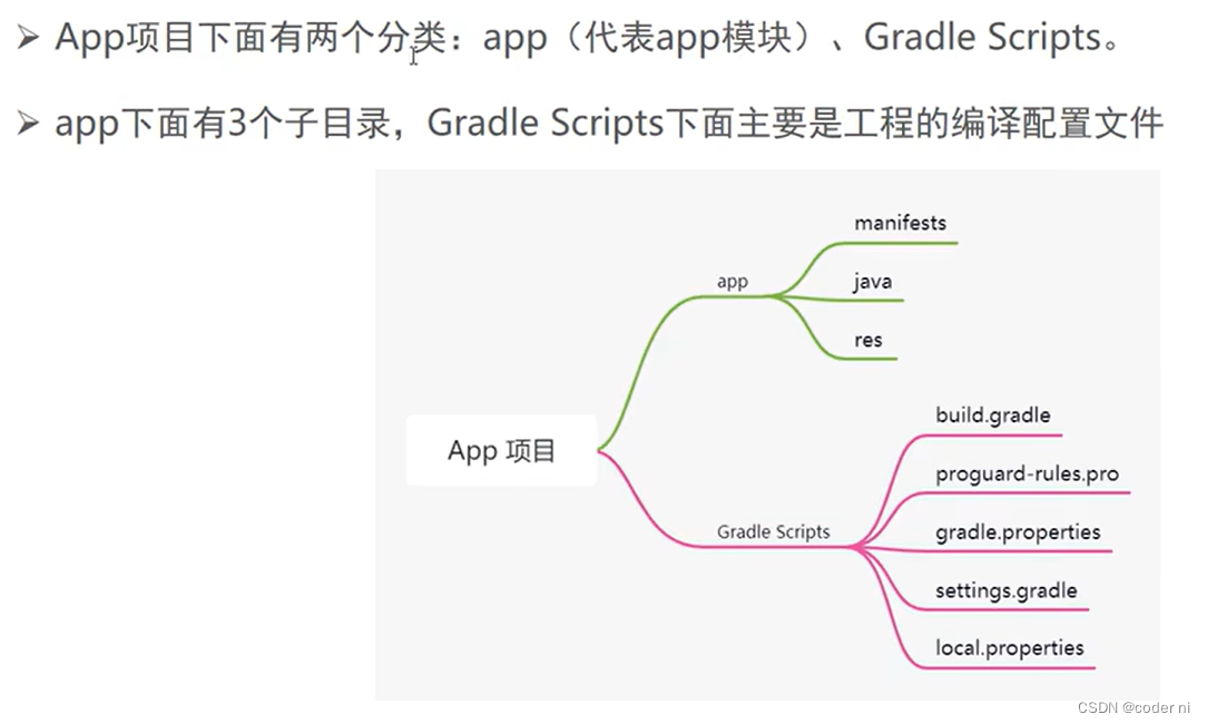Android开发学习笔记android学习笔记 Csdn博客 