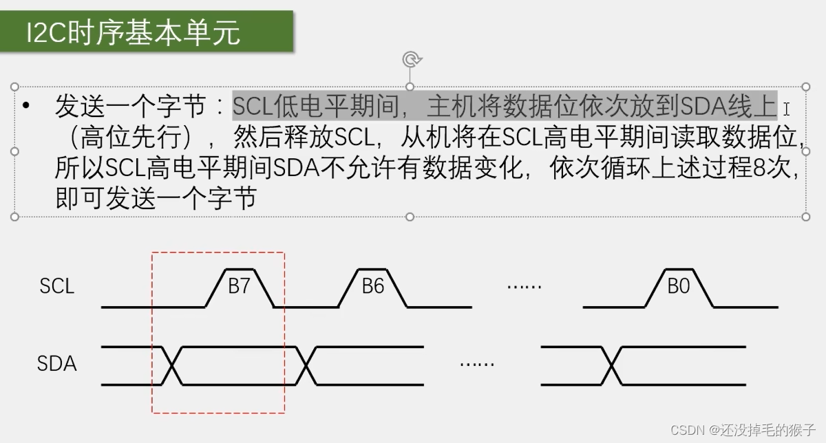 （stm32）i2c通信协议stm32 I2c Csdn博客 1058