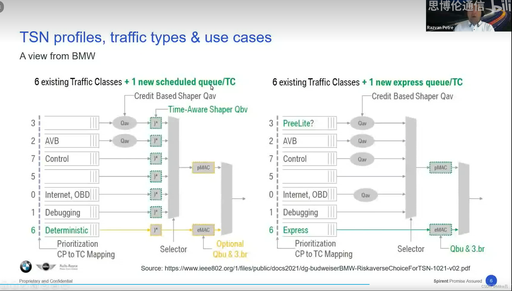 汽车TSN时间敏感网络测试技术与探索系列讲座2_TSN如何帮助制造更好的汽车：世界各地案例分享_tsnppt分享_Mike吕的博客-CSDN博客