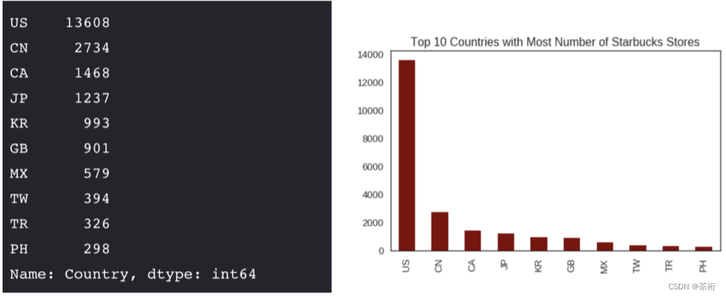 25. matplotlib-CSDN博客