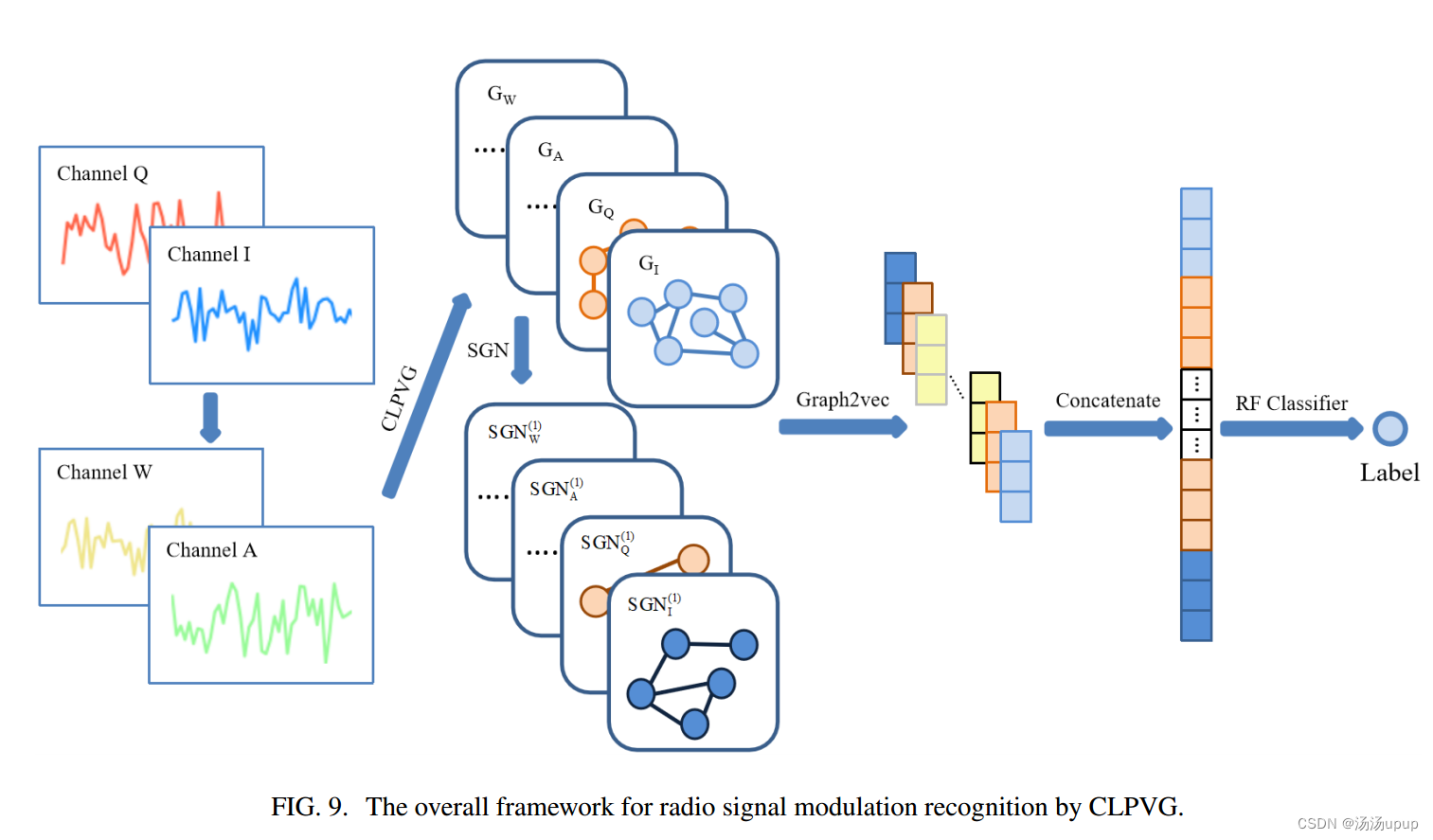 《CLPVG:圆形有限穿透可见性图作为一种新的时间序列网络模型》论文阅读_信号的可视图法(vg)-CSDN博客
