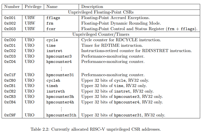 8.1 自制操作系统: risc-v 控制和状态寄存器(CSRs)_risc-v 状态寄存器-CSDN博客