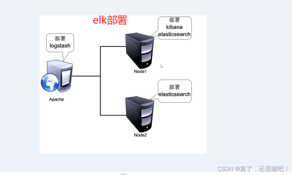 ELK 企业级日志分析系统_elk平台是一套完整的日志集中处理解决方案,将elasticsearch、logstash和kiab-CSDN博客