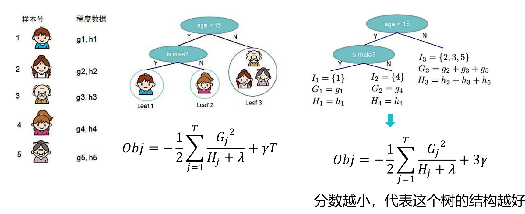 机器学习-集成学习_gradient-based one-side sampling-CSDN博客
