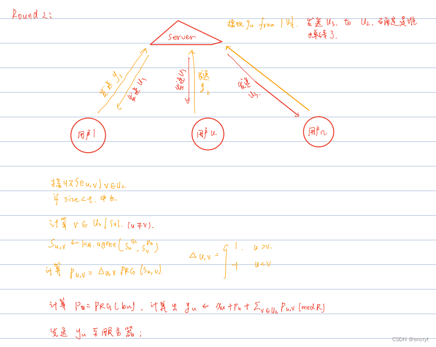 论文阅读-Practical Secure Aggregation for Privacy-Preserving Machine Learning（谷歌.CCS.2017）-CSDN博客