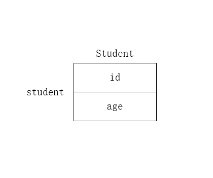 自定义类型 struct/class（类、对象与成员变量）_c51 自定义类 class-CSDN博客