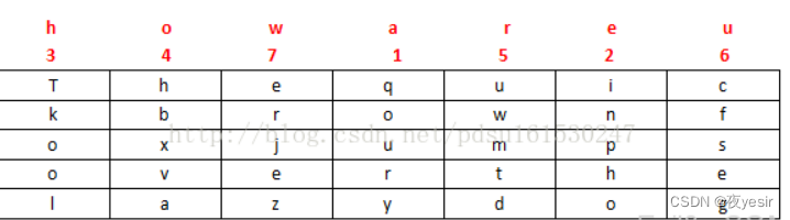 ctf编码密码总结_对输入5格字符进行恺撒密码加密,直接输出结果。-CSDN博客