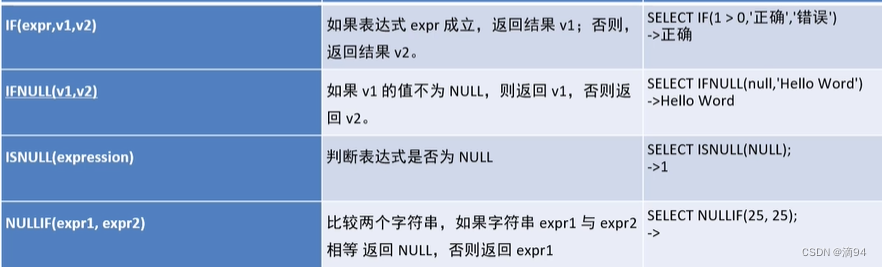 5mysql函数 Csdn博客 