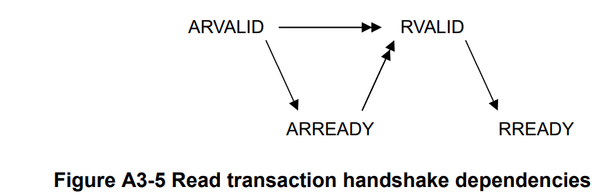 AXI从机设计详解_axi wready 和 axi awready-CSDN博客