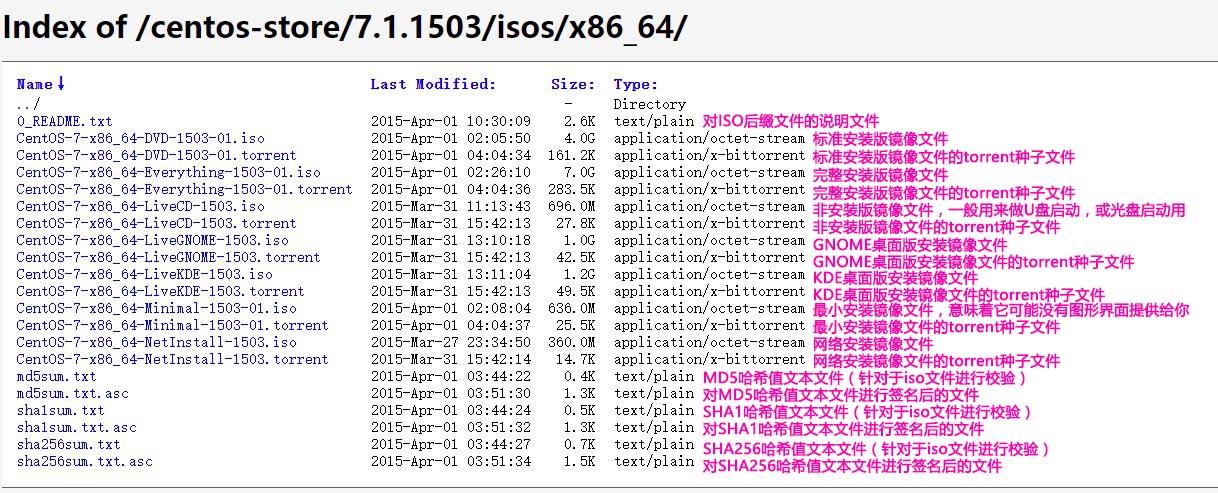 CentOS 6/7/8下载版本说明(附下载地址)_cento 8.6 下载地址-CSDN博客