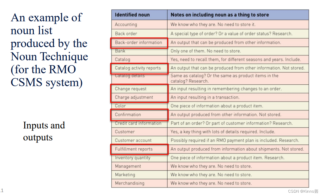 Lecture 6: Domain Modelling-CSDN博客