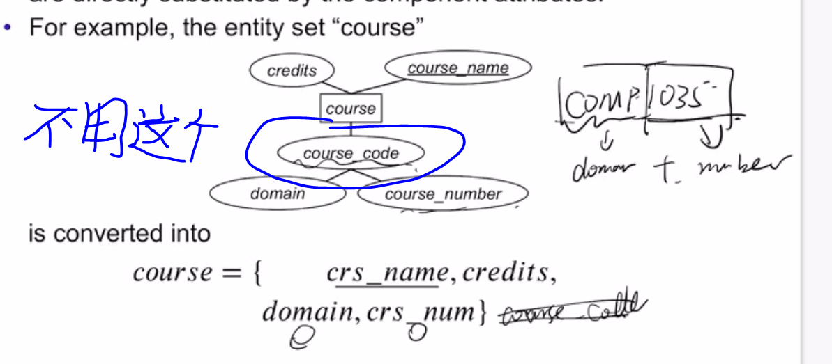 DBMS_3/_isa和disjoint-CSDN博客