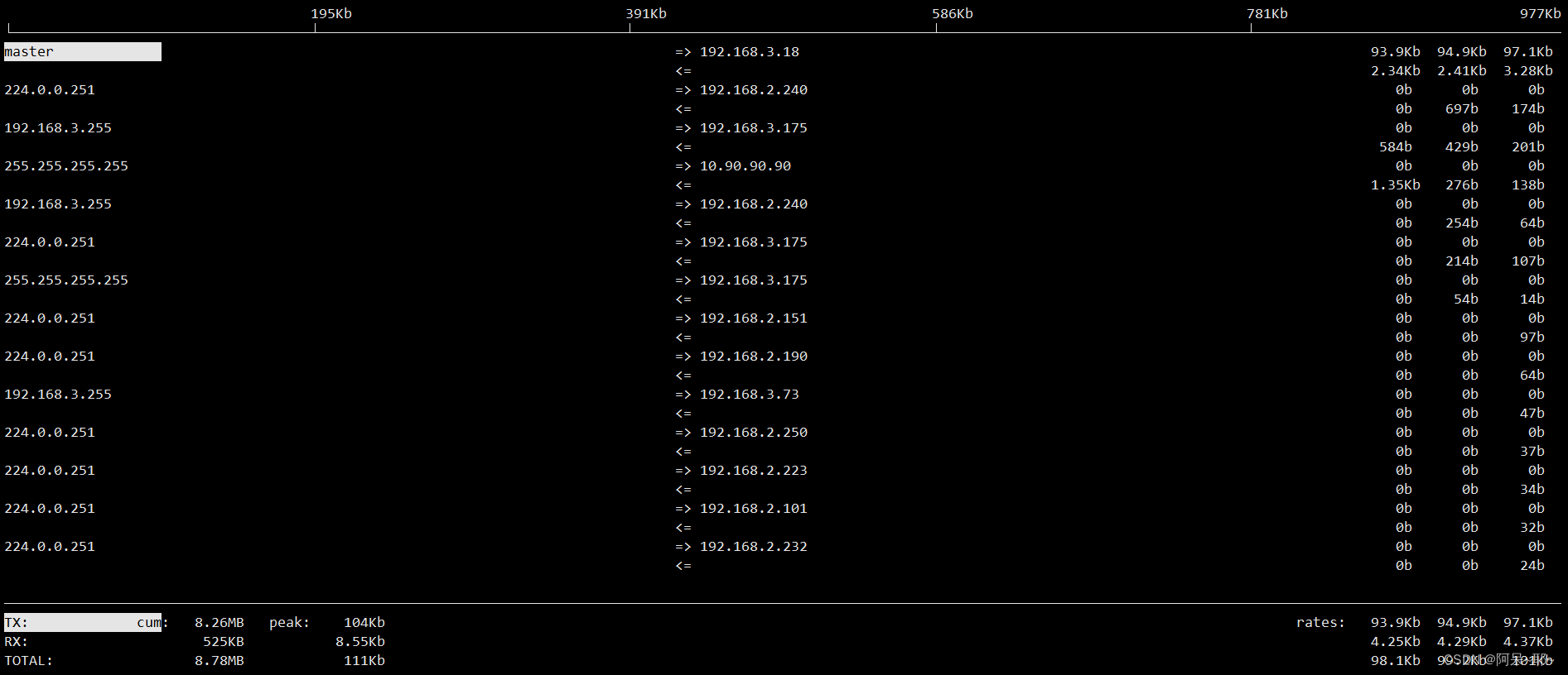 常用性能分析监控工具 iostat、iotop、top、htop、free、iftop - 编程宝典