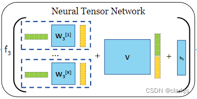 GNN论文精读 —— 《SimGNN: A Neural Network Approach to Fast Graph Similarity Computation》（CCF-B）_sim ...
