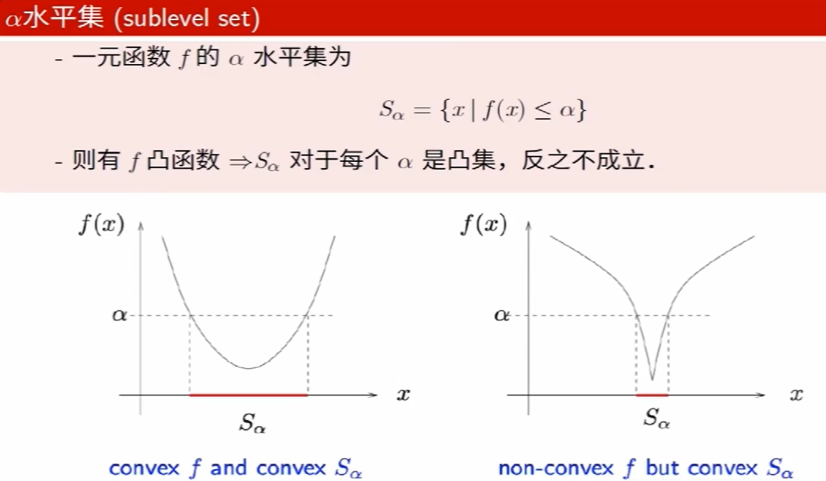 5 凸集和凸函数 Csdn博客