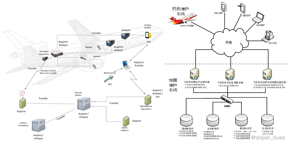 PHM技术梳理-2_phm系统-CSDN博客