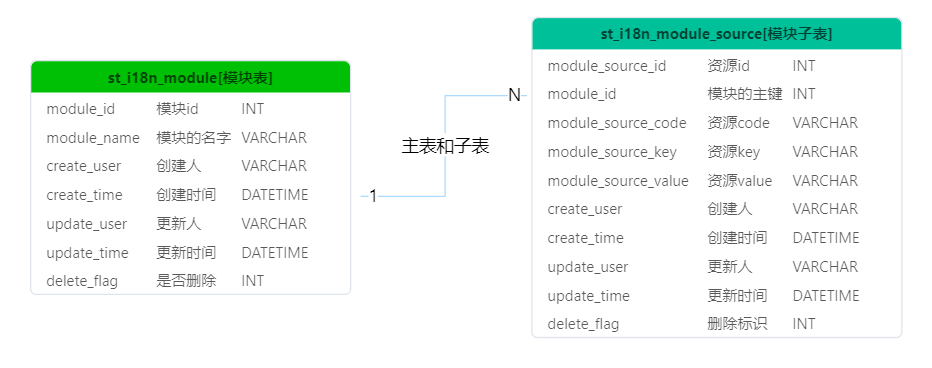 java 国际化 i18n_java国际化-CSDN博客