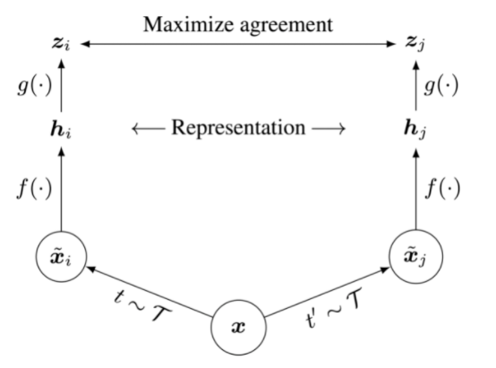 CS231n-assignment3-Self-Supervised Learning_cs231n assignment 3-CSDN博客