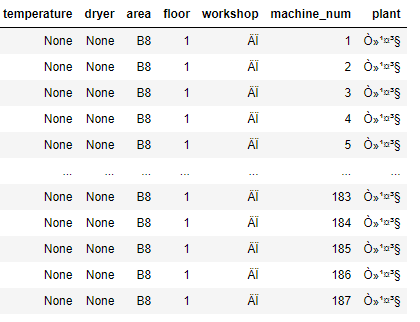 【SQLAlchemy 】create_engine 连sql server 中文乱码 解决方案_sqlalchemy mssql 中文乱码怎么解决-CSDN博客