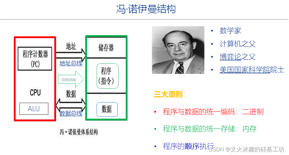 架构之路 21 :目标系统 系统软件 计算机系统架构、计算机指令系统、结构化程序与分层编程。目标系统结构程序模型 Csdn博客