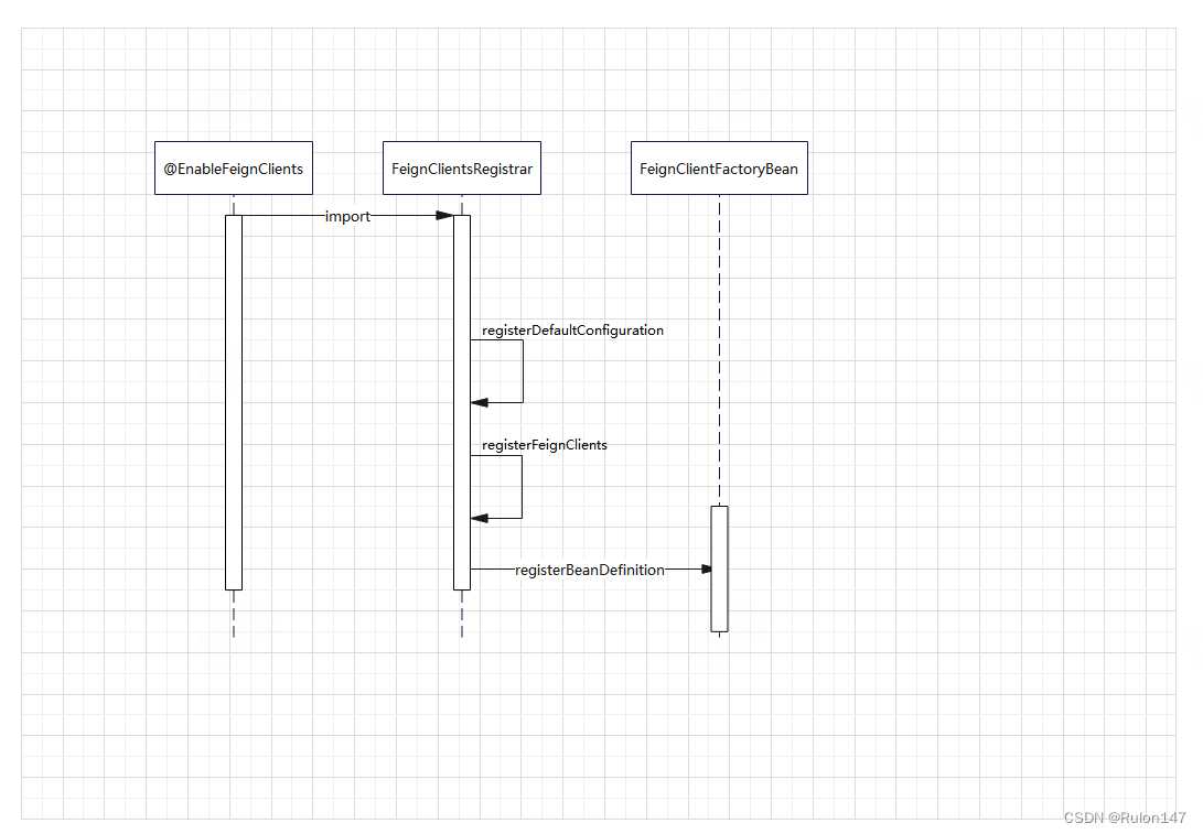 Springcloud Openfeign 源码分析openfeign源码 Csdn博客