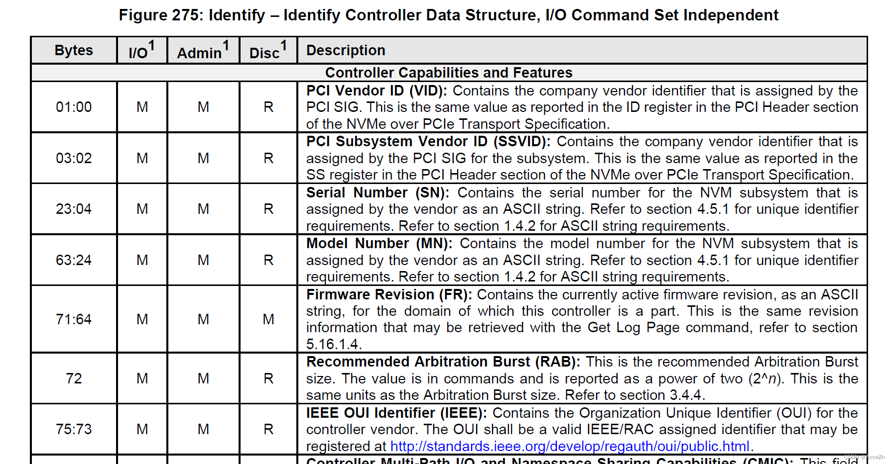 获取硬盘型号、序列号等信息的正确姿势_fileapi获取磁盘型号-CSDN博客