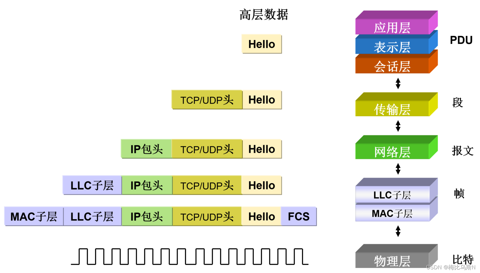 传输层协议ncp协议 Csdn博客 
