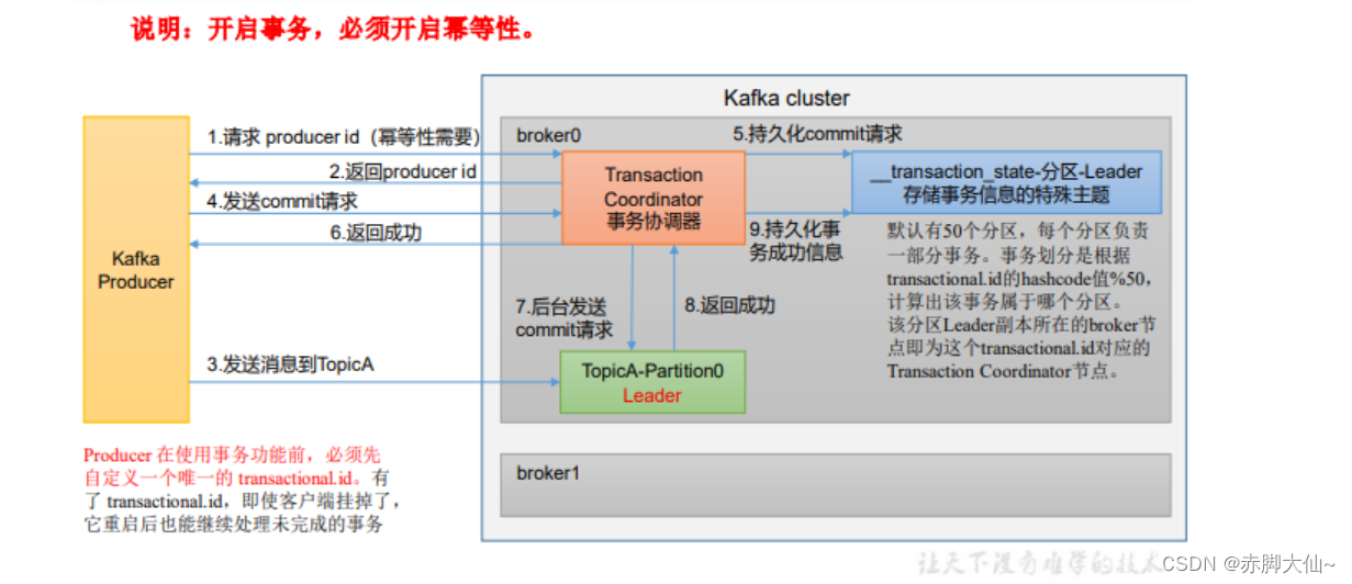 kafka技术_kafuka-CSDN博客