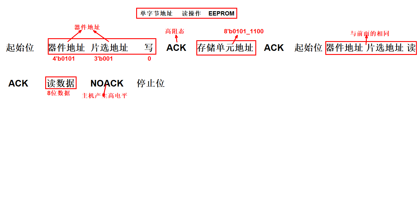 FPGA SCCB协议_sccb读写操作-CSDN博客