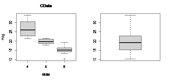R语言学习笔记 04 画图 散点图plot、条形图barplot、直方图hist、箱线图boxplot、其他ggplot_r语言怎么判断绘制的是散点图还是条形图-CSDN博客