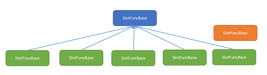 【CEGUI】概念简介-CSDN博客