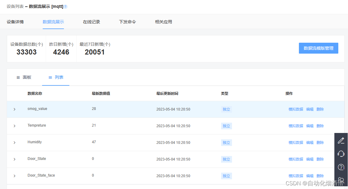 Stm32项目 基于stm32的办公室安保(智能家居)系统设计stm32智能安防系统 Csdn博客