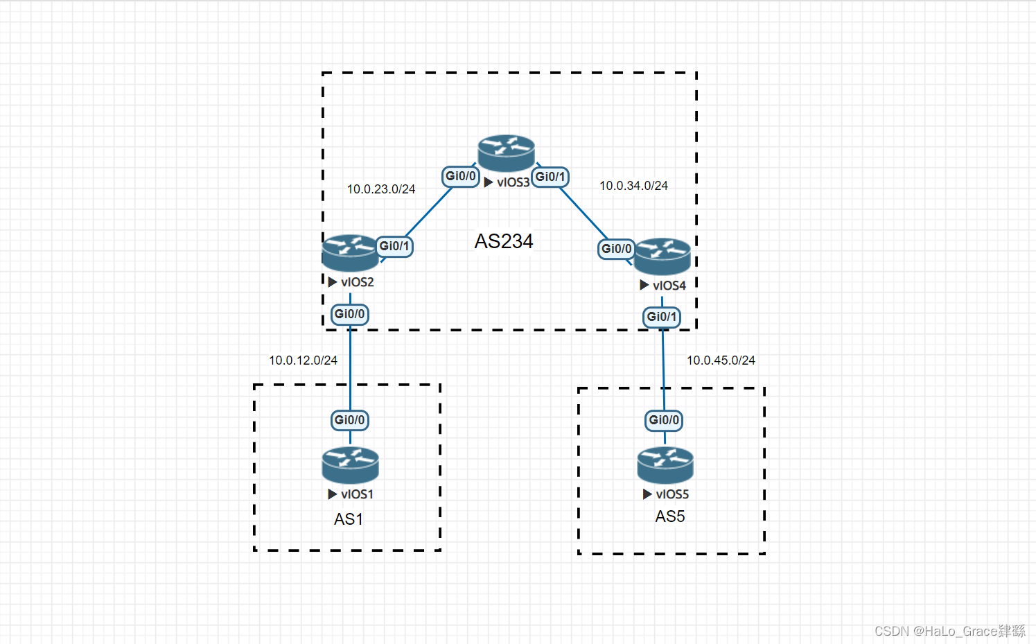【BGP-边界网关协议】_bgp路由协议as号4809-CSDN博客