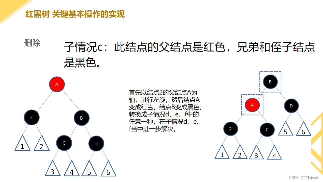 Hnu数据结构与算法分析 小班3 Csdn博客