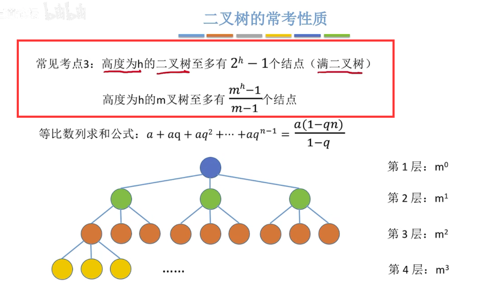 数据结构 二叉树的常考性质 Csdn博客