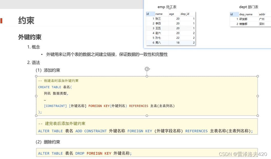Sql外键约束sql 外键字段 名称 需要加id吗 Csdn博客