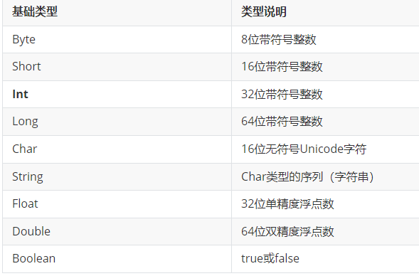 Scala基础知识_scala 三引号字符串-CSDN博客