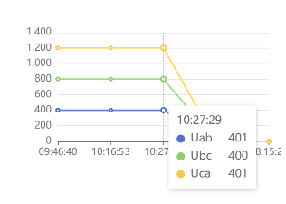 echarts折线图多条数据渲染后与值不一致_echar渲染的图表与数据不匹配-CSDN博客