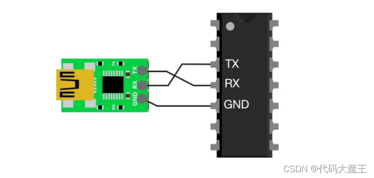 一文搞懂RS-485通信协议_485协议-CSDN博客