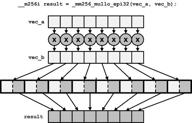 AVX/AVX2、内存对齐学习-CSDN博客
