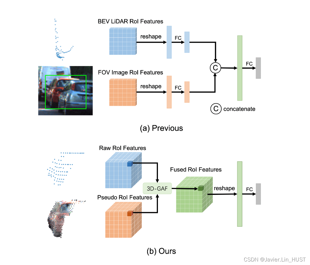[论文翻译]Sparse Fuse Dense: Towards High Quality 3D Detection with Depth Completion-CSDN博客